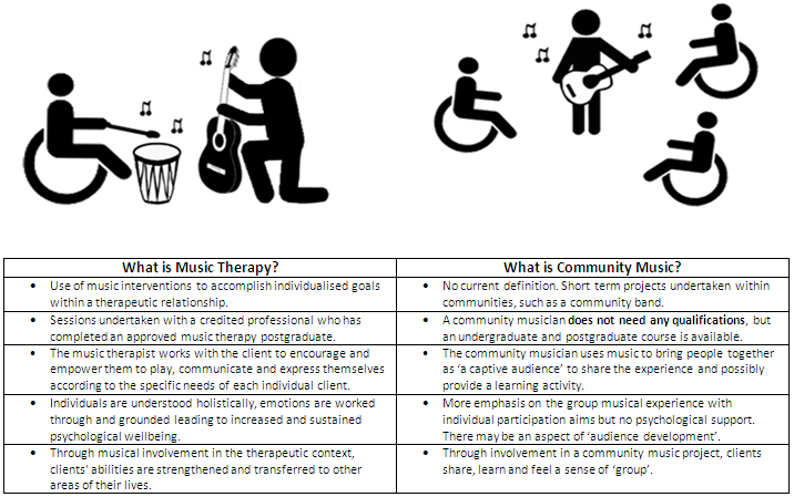 music-therapy-vs-community-music - MusAbility Ltd